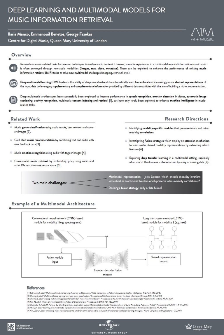 AIM Research Posters – DMRN 2019 – UKRI Centre for Doctoral Training in ...