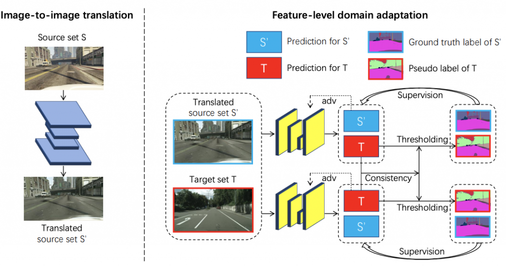 ICASSP 2020 through the lens of AIM: a round-up of some of our favourite papers – UKRI Centre ...