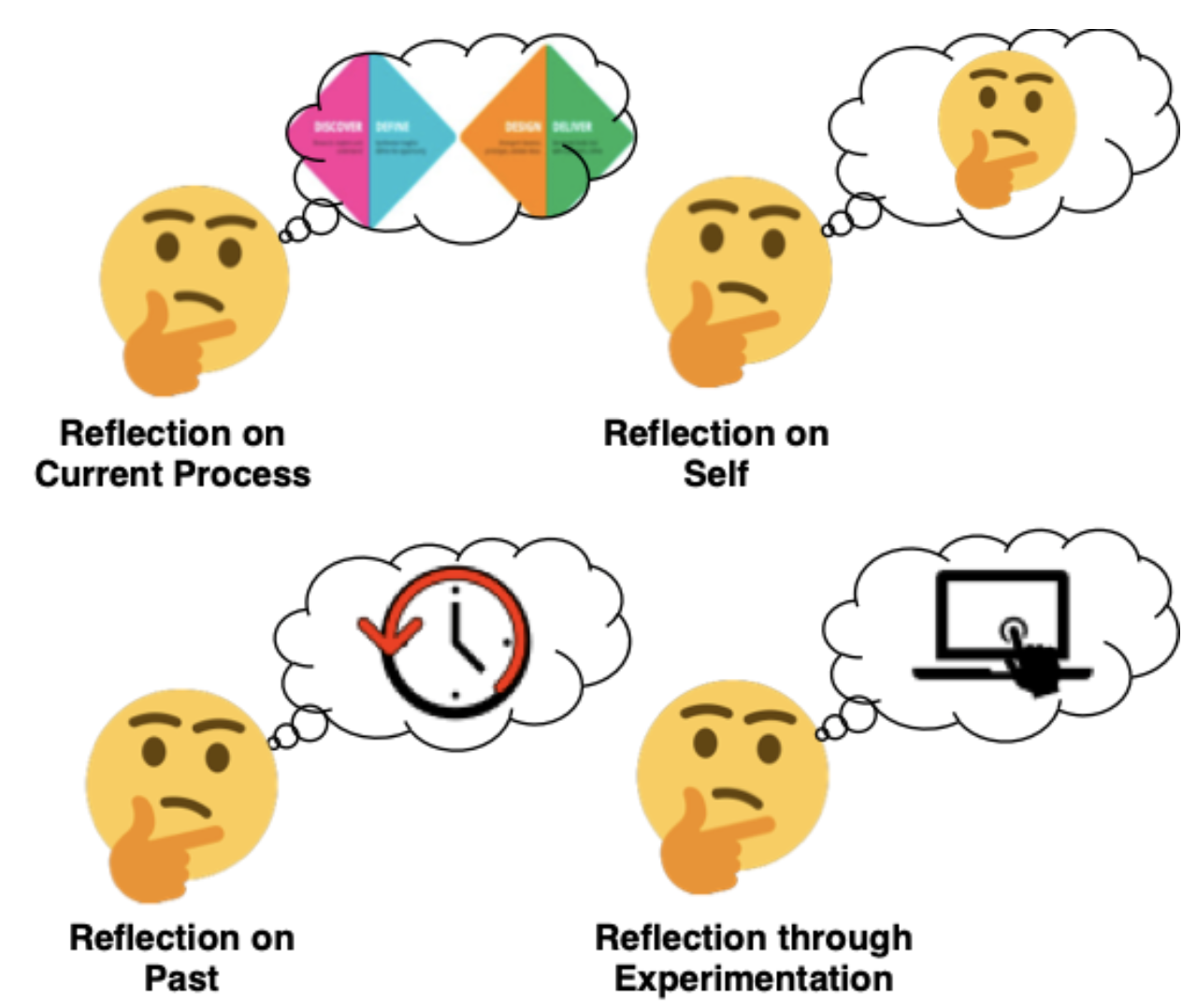 Exploring Reflection in Creative Experiences – UKRI Centre for Doctoral Training in Artificial ...